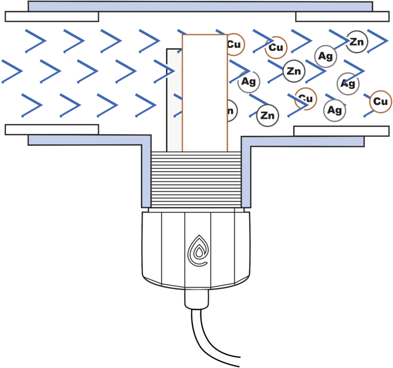 Do Pool Ionizers Really Work? Benefits, Facts, and Insights - ClearBlue ...